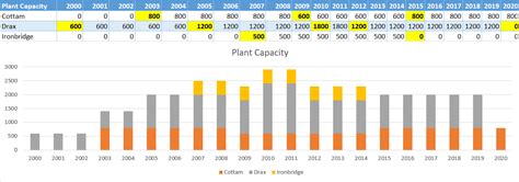 Powerbi Repeat The Last Value Over Time Stack Overflow