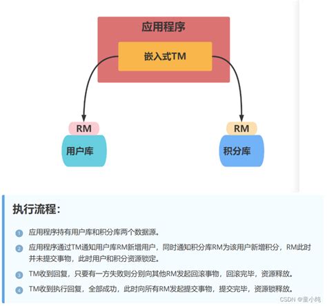 分布式事物【seata实现、下载启动seata服务、搭建聚合父工程构建】 四 全面详解（学习总结 从入门到深化）（上） 阿里云开发者社区