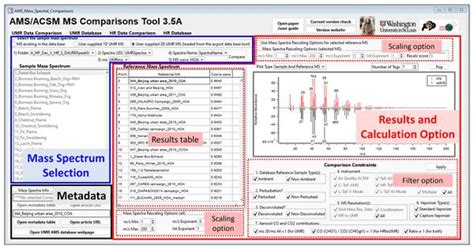 A Searchable Database And Mass Spectral Comparison Tool For The Aerosol Mass Spectrometer Ams