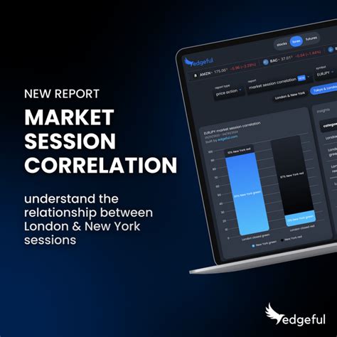 Market Session Correlation This Report Looks At The Relationship