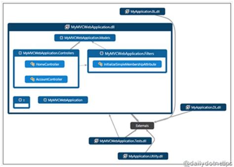 Dependency Diagram Visual Studio