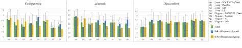 figure 1 from towards text based human search and approach with an