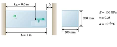 Solved A Bar With One Fixed End Is Subject To A Force Of Chegg Com