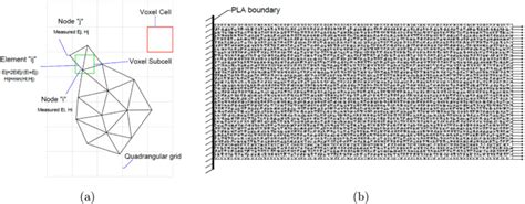 Lattice Model Discretization Procedure A And Simulated Loading Download Scientific Diagram