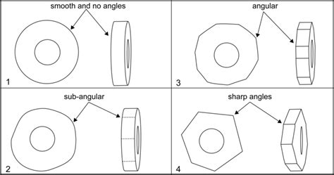 disc bead edge categories well rounded 1 rounded 2 angular 3
