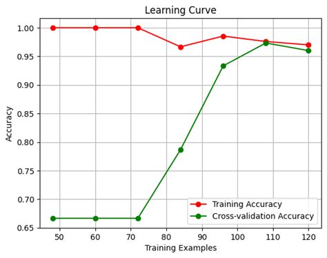 20 Model Selection — Ocademy Open Machine Learning Book