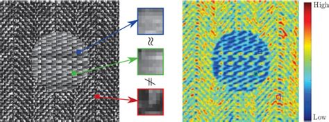 Figure 1 From Texture Superpixel Clustering From Patch Based Nearest
