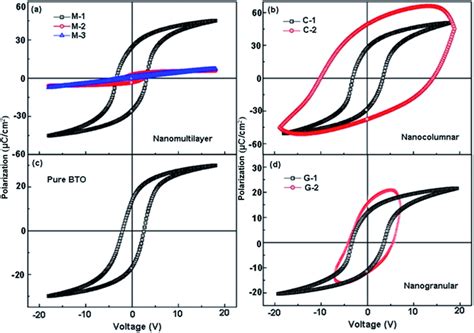 Schematic Diagram To Show The Large Space Charges Concentration Download Scientific Diagram