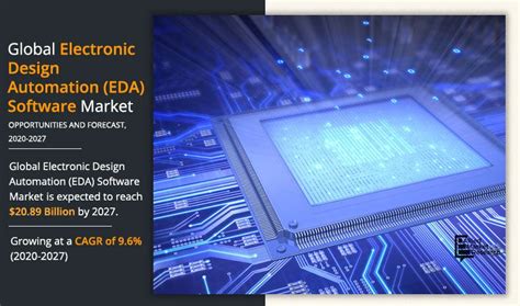 Electronic Design Automation Software Market Size 2027