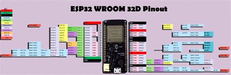 Esp32 Wroom Pinoutesp32 Wroom 32d Pinout