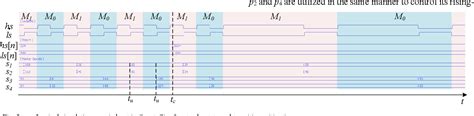 Figure 1 From Integrated Delay Line Based High Resolution Pfm Pwm