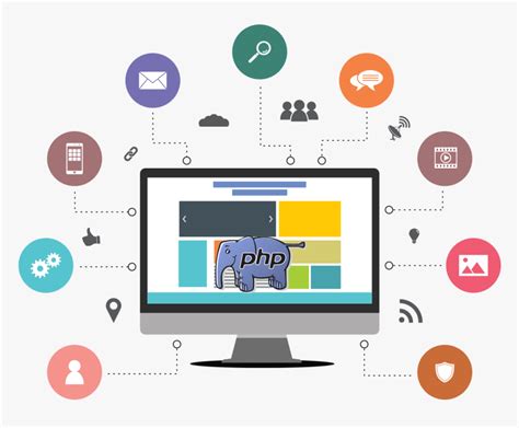 custom php application development custom software development hd