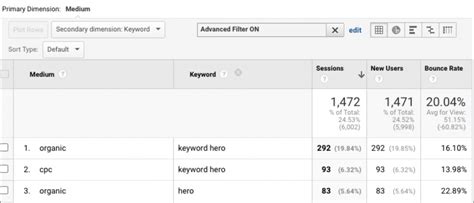 The Best Custom Google Analytics Reports Keyword Hero Blog
