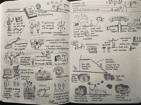 Greg Isenberg On Twitter Startup Lessons 2pvd1popav Twitter