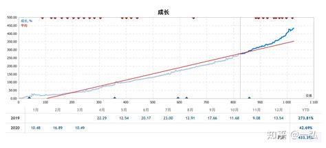 浅谈外汇mql5社区信号跟单——金狐外汇论坛原创——看完这篇文章，你也是外汇mql5信号跟单高手 知乎