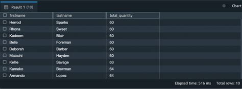 introducing amazon redshift query editor v2 a free web based query authoring tool for data