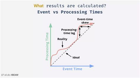 Introduction To Apache Beam Pdf Databases Computer Software And Applications