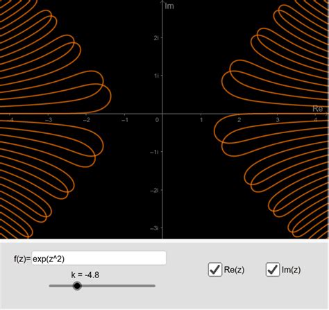 Complex Functions Geogebra