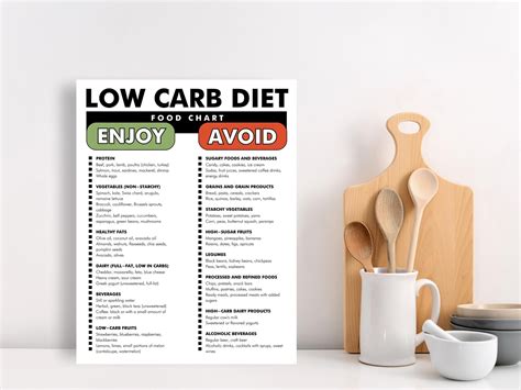 Low Carb Diet Food Chart Low Carb Foods List Pdf Printable To Help