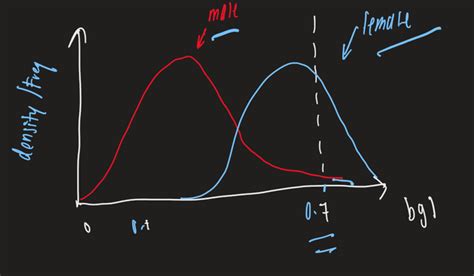 Split Data And Overlapping Histogramdensity Graph Rrprogramming