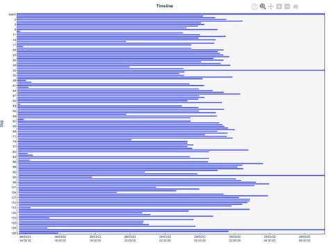 Avoid Grouping By Color In Px Timeline Plotly Python Plotly