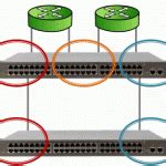 VLANs The Simplest Explanation Practical Networking Net