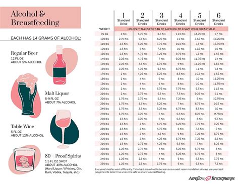 How To Enjoy A Glass Of Wine While Breastfeeding