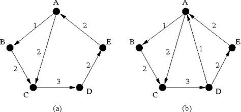 Figure 3 From A Multipath Routing Protocol For Unidirectional Networks