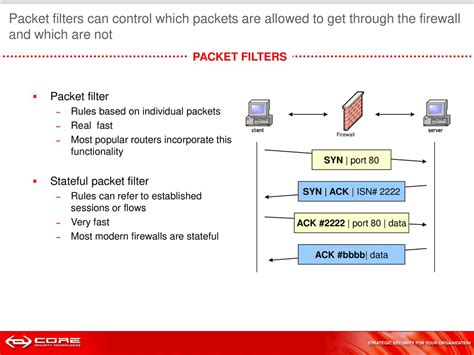 CORE Security Technologies Ppt Download