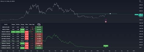 Asset Selection Indicator By Vanhelsing By Vanhe1sing — Tradingview