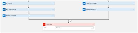 Logic App Error Handling Handle Error Reporting Succeeded State Cloudtakes