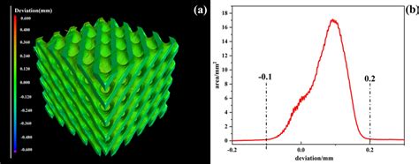 A Ct Reconstruction Model Of Diamond Dot Matrix Structure B Download Scientific Diagram