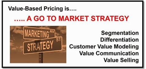 Pricing Blog From The Professional Pricing Society Value Based Pricing Is More Than A Pricing