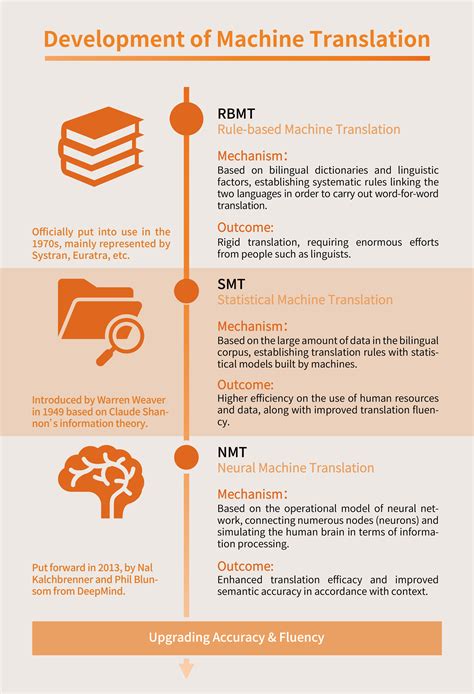 Building Bridges With Machine Translation Memory Chips Help Erase