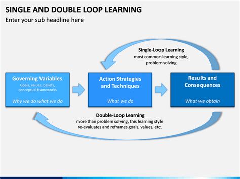 Single And Double Loop Learning PowerPoint And Google Slides Template PPT Slides