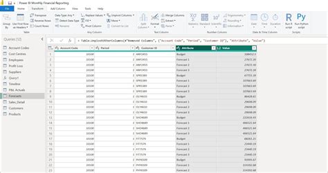 How To Unpivot Data In Power Query
