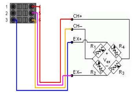 Full Bridge Circuit Connection From Sensor Array To Ni 9219 Download