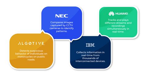 How Does Ai Surveillance Work