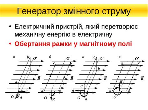 Змінний струм презентація з фізики