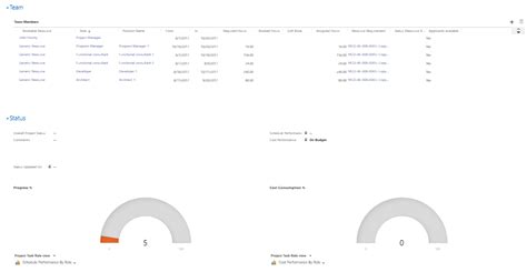 Microsoft Dynamics 365 Project Service Automation Provides The Tools To Grow Logan Consulting