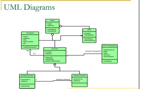 Solved I ONLY WANT THE UML DIAGRAM NOT THE CODE OF Chegg Com