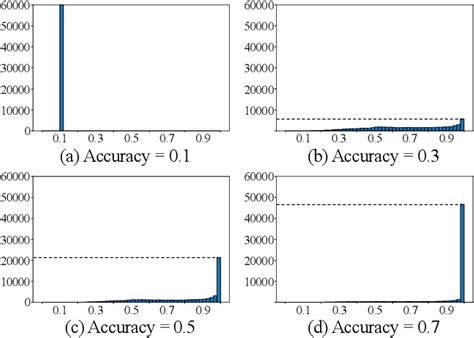 figure 3 from deep semantic clustering by partition confidence