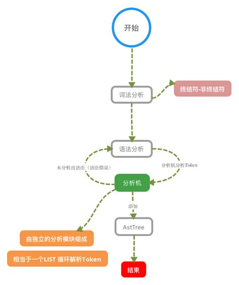 innodb底层原理和mysql日志机制 mysq执行过程与innodb底 csdn博客
