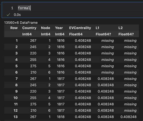 Dynamic Panel Data Models In Julia Finance And Economics Julia Programming Language