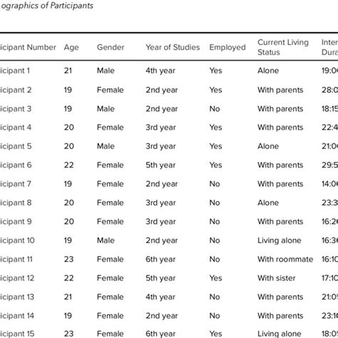 Types Of Gender Microaggressions In Stem Download Scientific Diagram