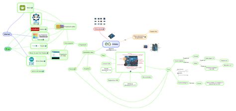 Mapa mental introducción a Arduino Kyokan Mapa mental introducción a Arduino Kyokan