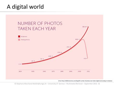 Multimedia Information Retrieval Pdf
