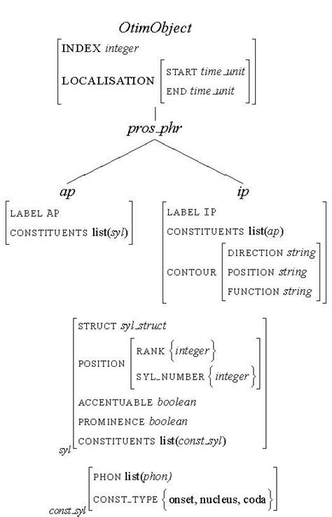 balisage an xml engine to model and query multimodal concurrent linguistic annotations