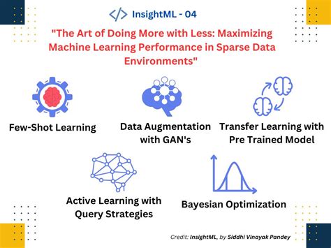 siddhi vinayak pandey on linkedin materialscience smalldataset artificialintelligence