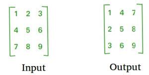Java Program To Display Transpose Matrix GeeksforGeeks